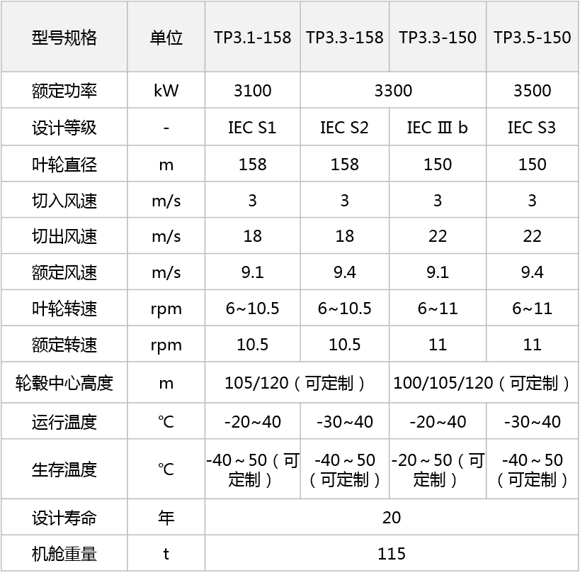 TP系列机组 – 三力新能科技有限公司